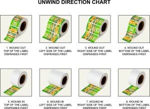 What is an Unwind Direction? - Presto Labels - Custom printed labels